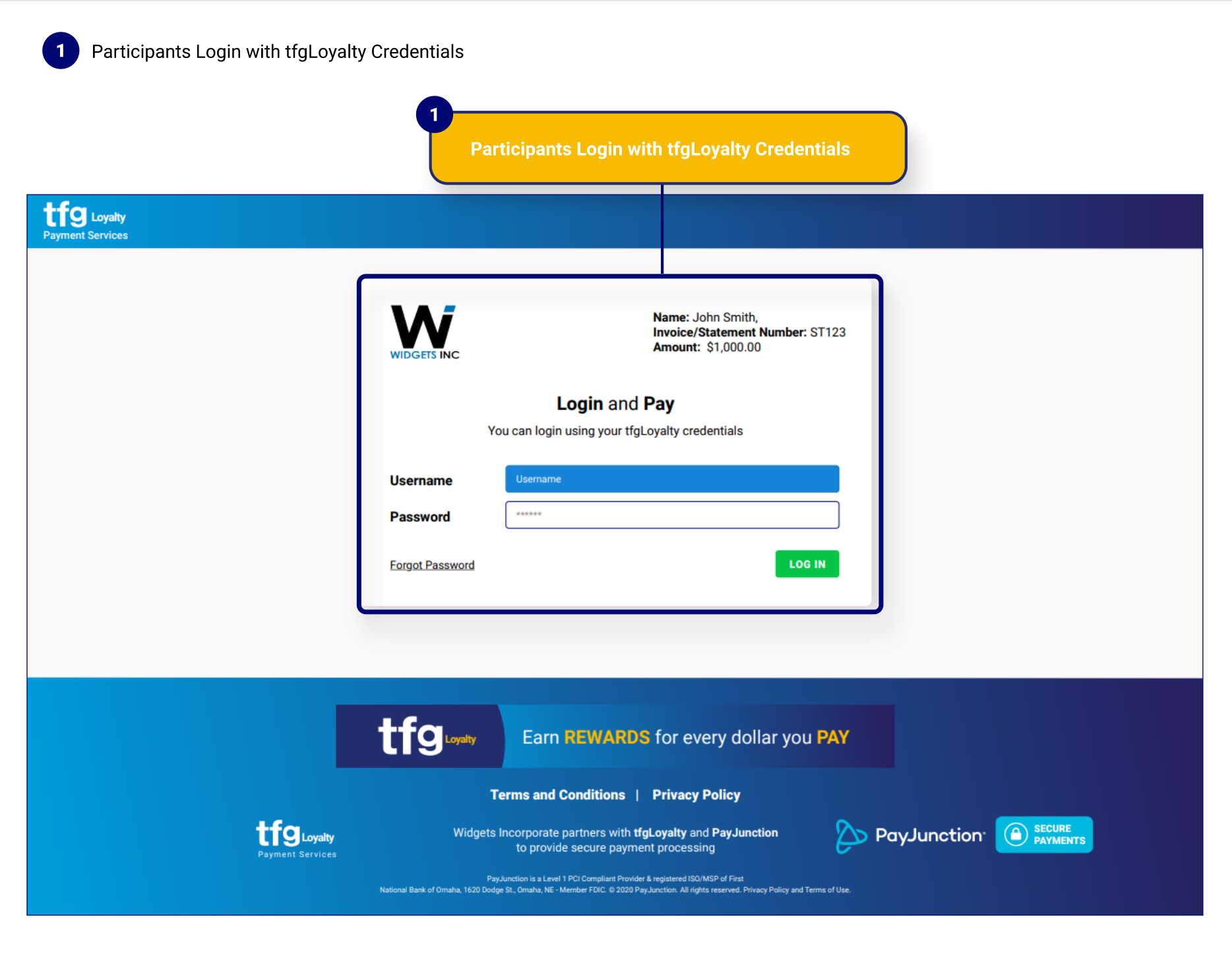 tfg Payment Processing with Rewards – tfg Payment Solutions Knowladge Base